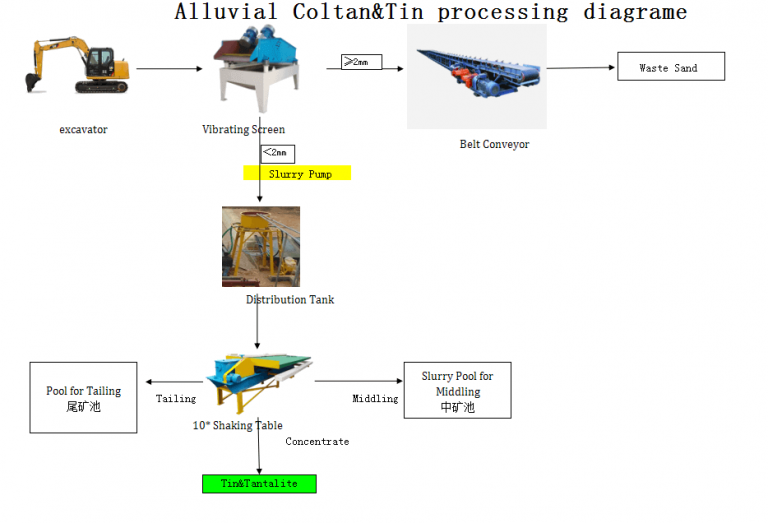 Mr.David Visiting Factory - JXSC Machine