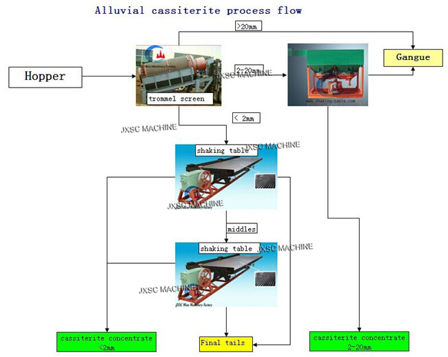 TinTungsten Ore Mining Plant Solution - Jiangxi Shicheng Mine Machinery ...