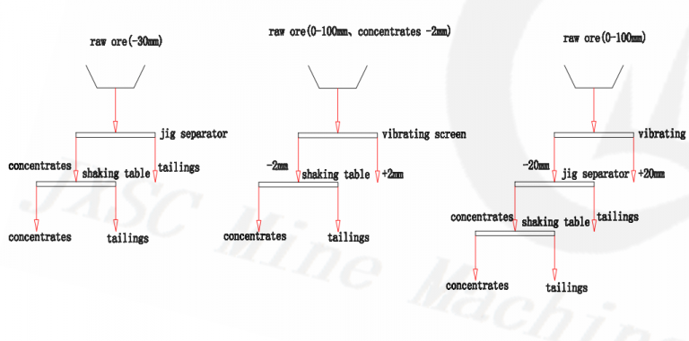 How to processing Tin ore? - JXSC Machine