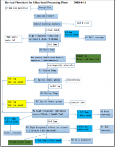 How to Process Silica Sand? - JXSC Machine