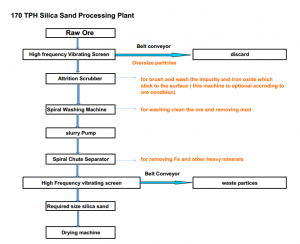How to Process Silica Sand? - JXSC Machine