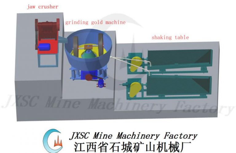 Wet Pan Mill for Gold Selection - JXSC Machine