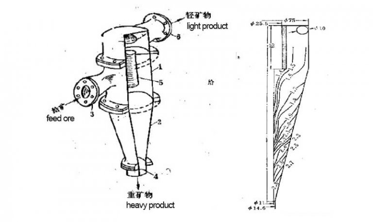 Dense Media Separation (DMS) Plants - JXSC Machine