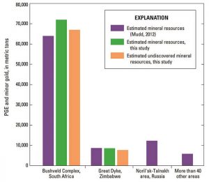 South Africa Mineral - Gold, Chrome, Platinum Group, Manganse - JXSC