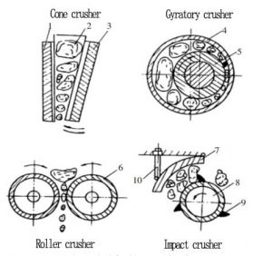 What's the Types of Crushers? - JXSC Machine