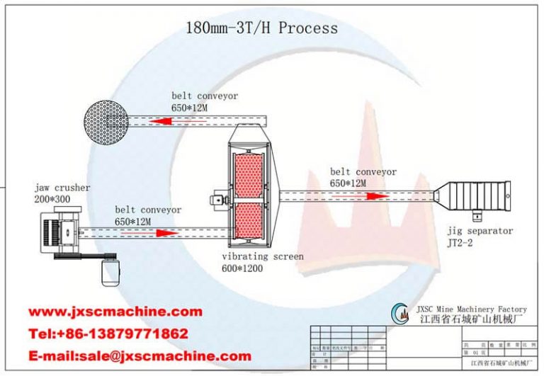 3TPH Barite Beneficiation Process Plant in Morocco - JXSC