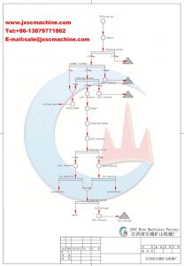 75TPH Diamond Dense Medium Separation Process in Congo - JXSC
