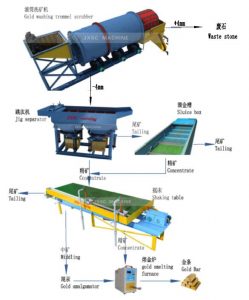 60TPH Mobile Gold Alluvial Wash Plant In Ghana - JXSC Machine