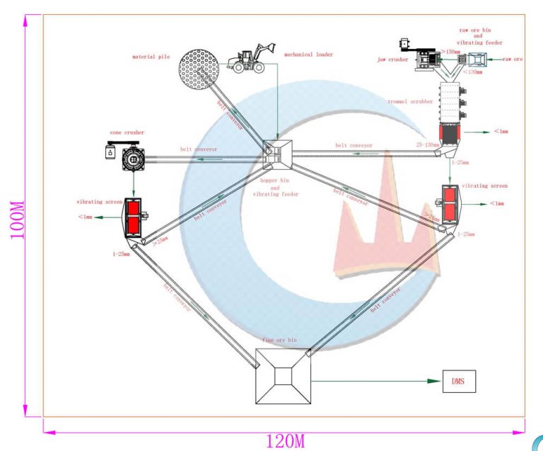 200TPH Diamond Processing Plant In Congo - JXSC Machine