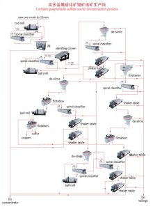 Tin Processing | Equipment, Process Flow, Cases - JXSC Machine