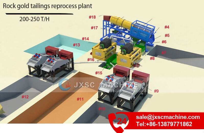 Rock Gold Tailings Reprocessing Plant - JXSC Machine
