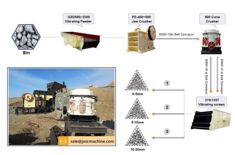 Limestone Crushing Plant Layout and Price - JXSC Machine