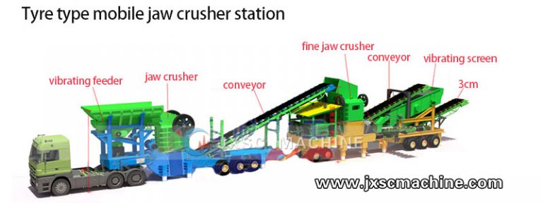 Mobile Rock Crusher - JXSC Machine