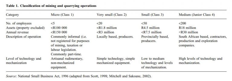 Small Scale Mining in South Africa - JXSC Machine