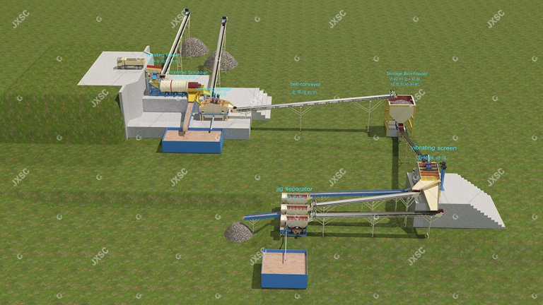 Diamond Processing Plant - JXSC Machine