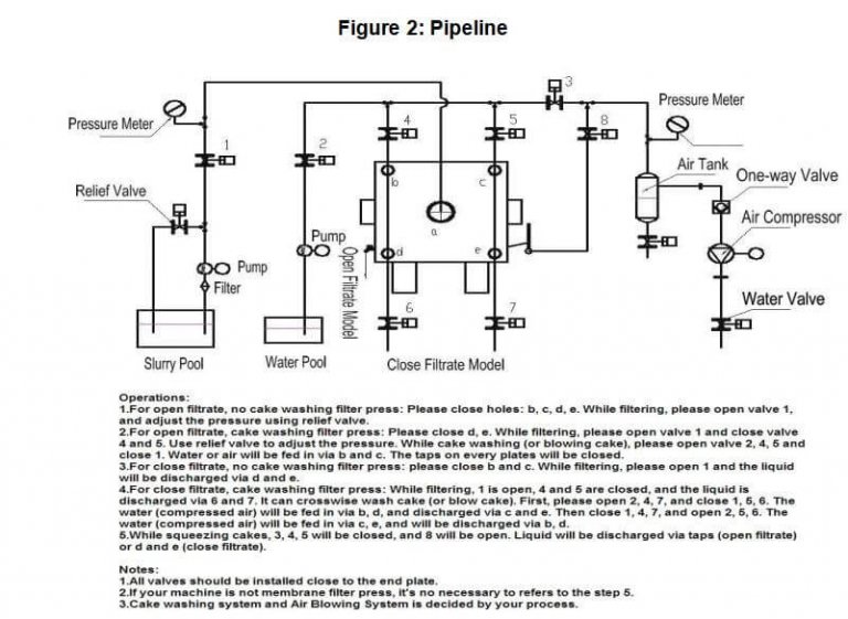 FAQ Guides Of Filter Press: Filtration, Maintenance & Troubleshooting ...