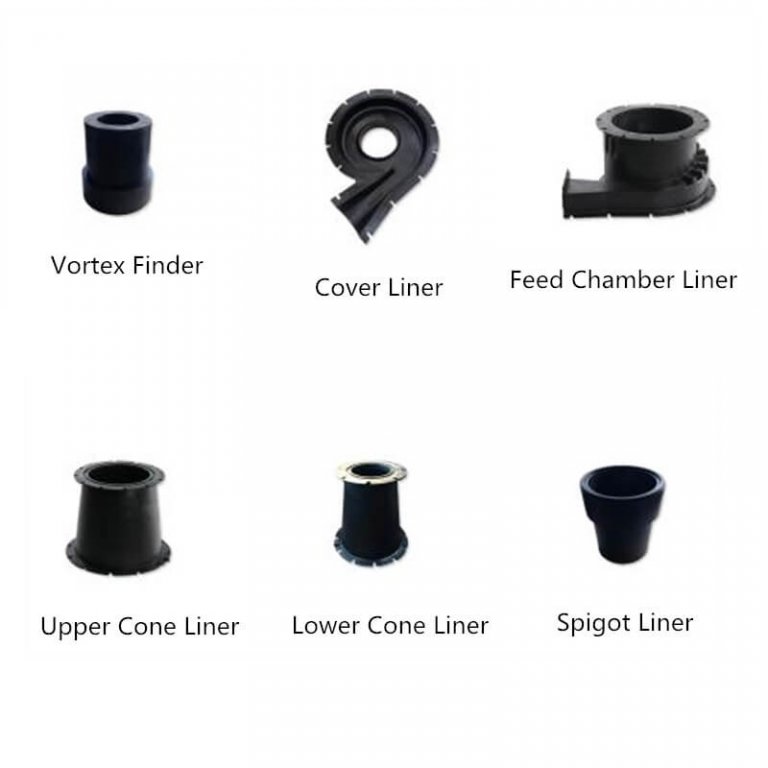 Hydrocyclone Parts - JXSC Machine