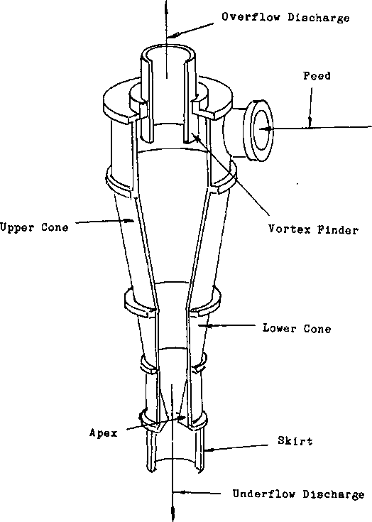 Hydrocyclone Parts - JXSC Machine