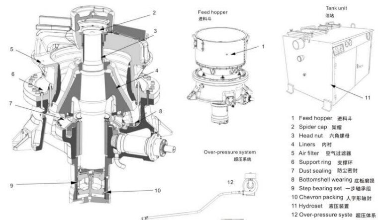 Cone Crusher Parts - JXSC Machine