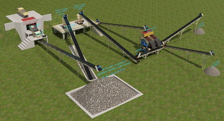 Granite Aggregate Processing - JXSC Machine