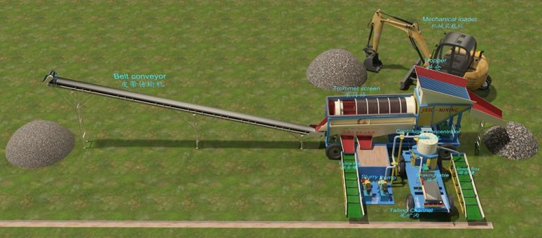 Alluvial Gold Mining & Processing - JXSC Machine
