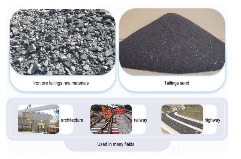 Tailings Recycling: A Sustainable Solution - JXSC Machine