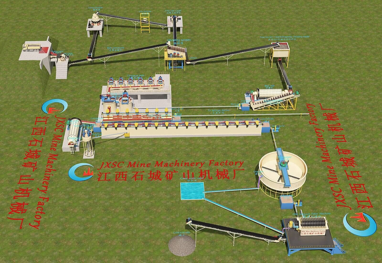 120 TPD Fluorite Flotation Plant - JXSC Machine