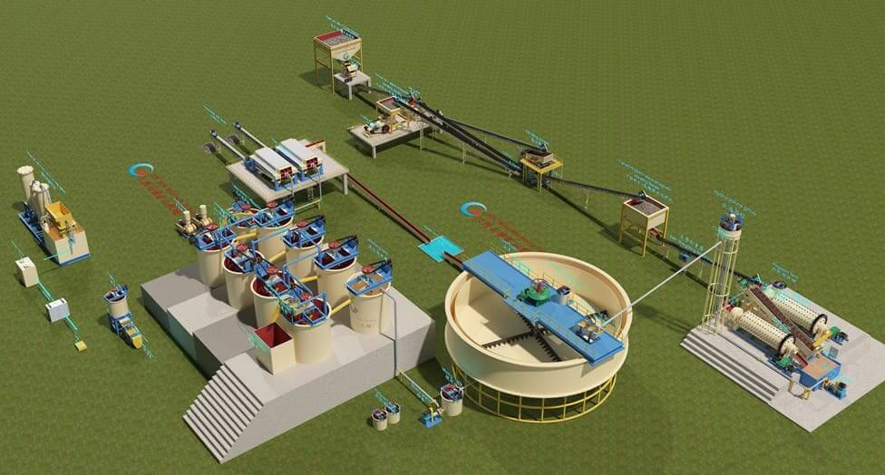 Gold CIL Overview & Design Essentials - JXSC Machine