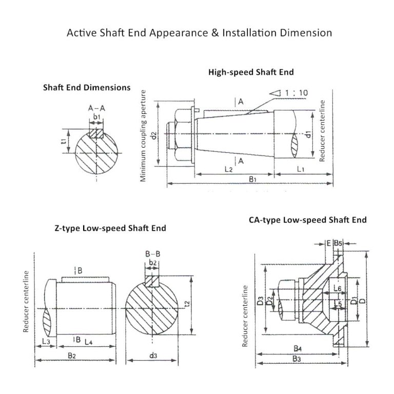 JZQ/ZQ/ZQA/ZQH Series Cylindrical Gear Reducer - JXSC Machine