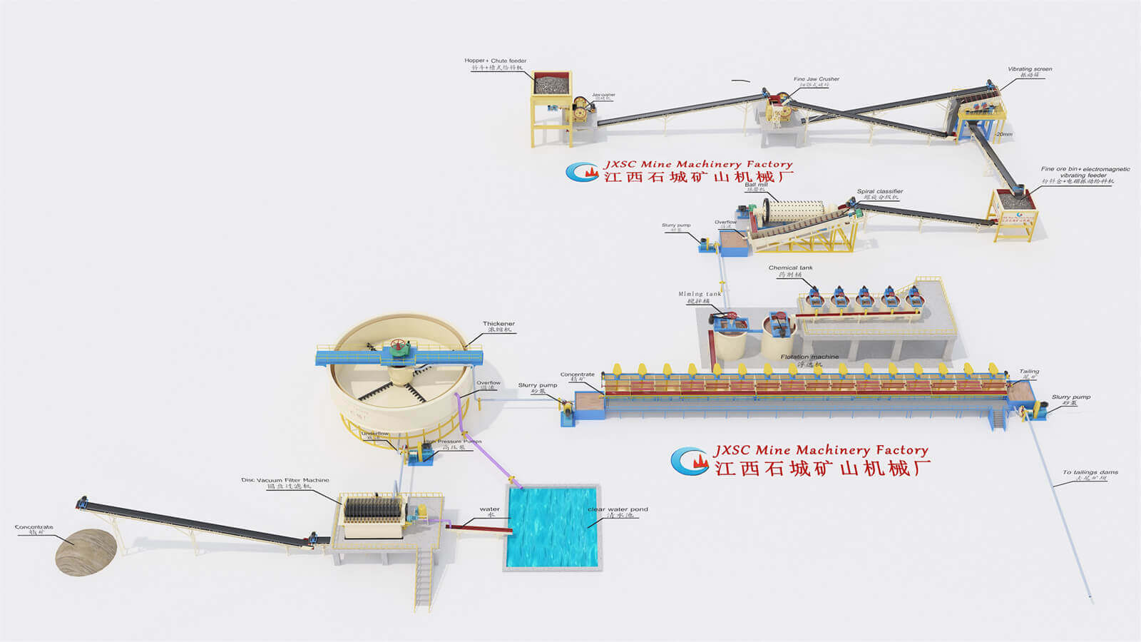 240TPD Sulphide Copper Ore Processing Plant - JXSC Machine