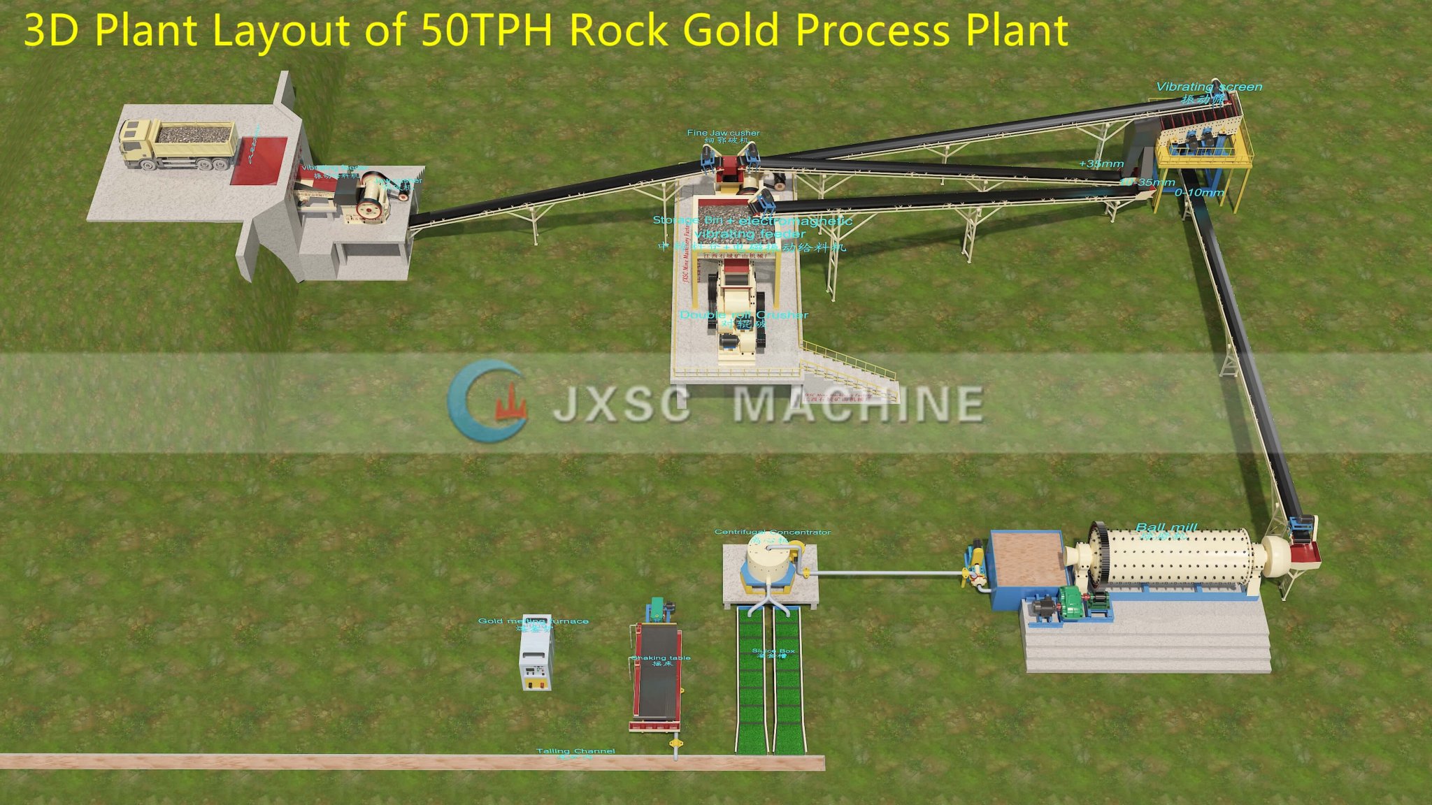 50 TPH Rock Gold Processing Plant in Malaysia - JXSC Machine