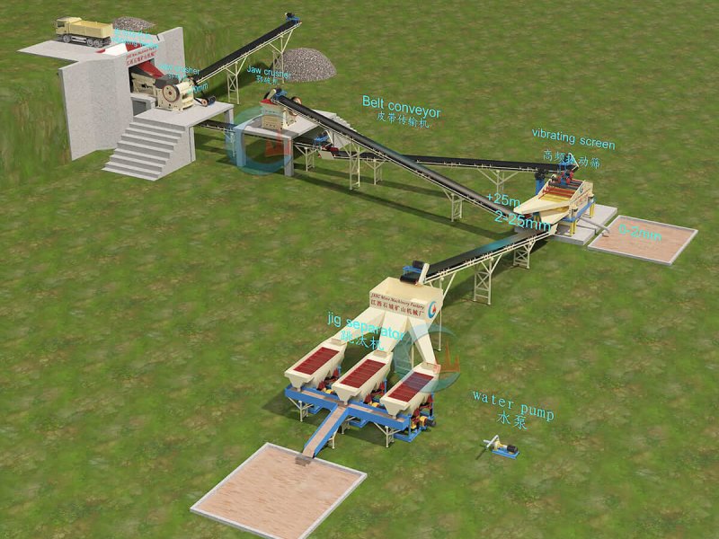 50TPH Rock Diamond Processing Plant - JXSC Machine
