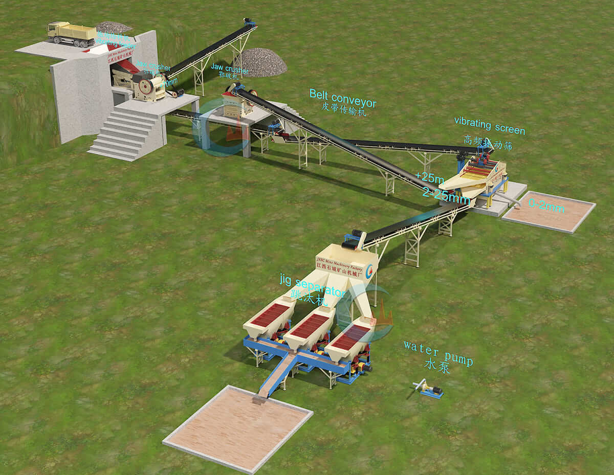50TPH Rock Diamond Processing Plant - JXSC Machine