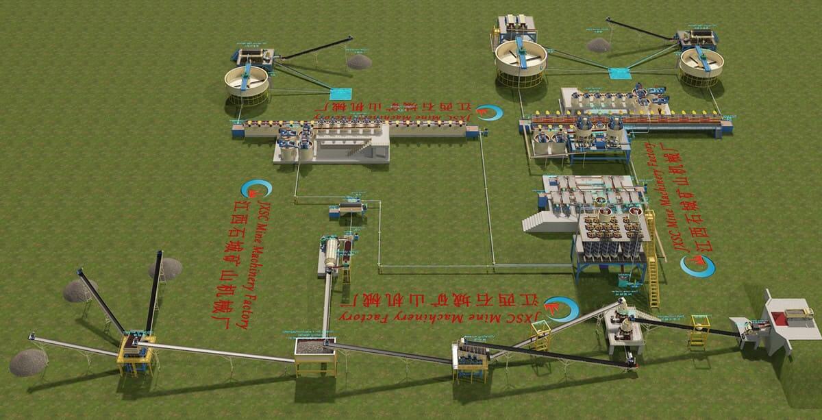 Spodumene, Copper Ore, Quartz Stone Purificiation Process - JXSC Machine