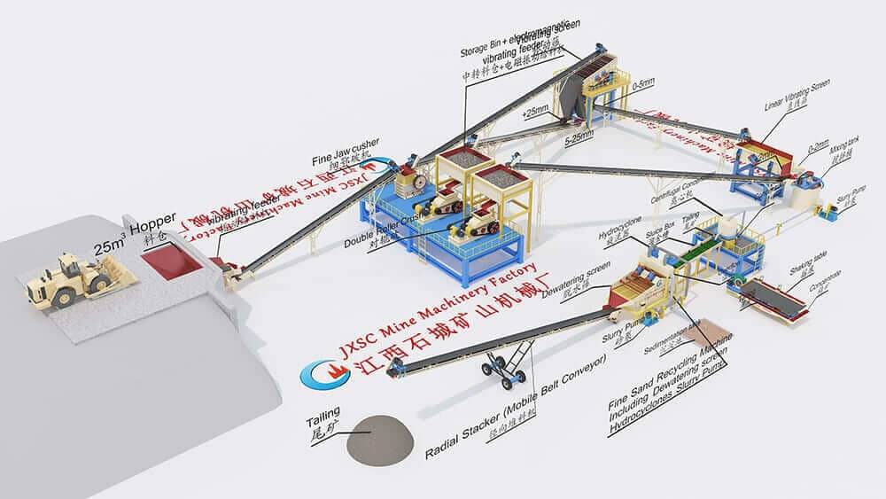 30TPH Rock Gold Processing Plant In Australia - JXSC Machine