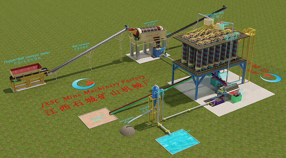 50TPH Alluvial Chrome Beneficiation Plant In Zimbabwe - JXSC Machine